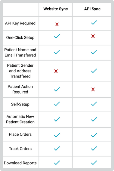What's the Difference Between Sync Via Website and Sync Via API with the Vibrant Chrome ...